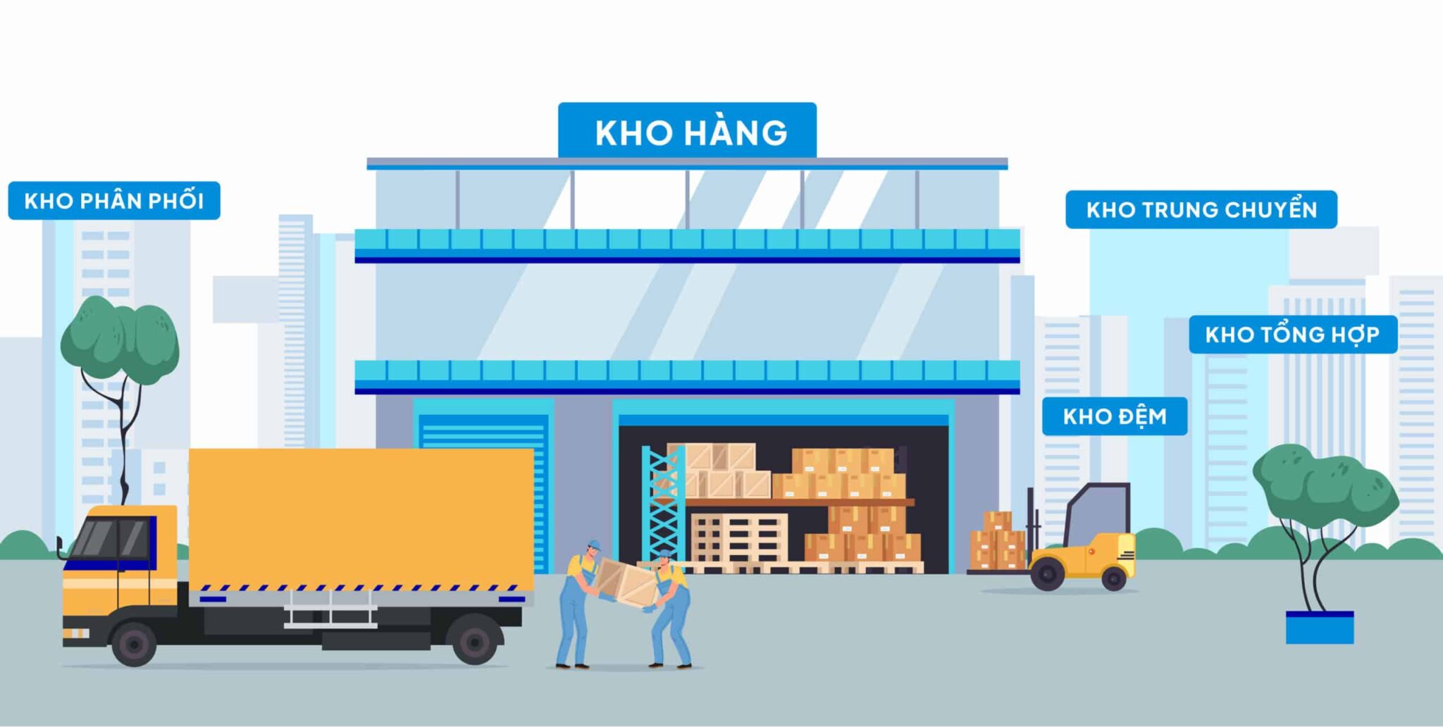 Quản trị hàng tồn kho & Quản trị kho hàng: hiểu rõ, áp dụng hiệu quả ...